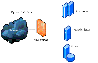 Brennan's Security Site: Securing a B2B Web Portal Using SSL VPN
